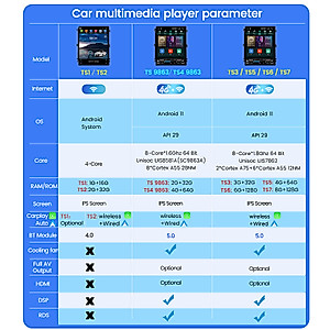 Android 11 Car Stereo GPS Sat Nav for Mondeo Mk4 2011-2013 Touchscreen Multimedia Player Support WiFi Bluetooth Mirror Link TPMS CarPlay + Front and Rear Double Recording DVR,TS2 2+32GB