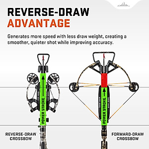 Wicked Ridge by TenPoint Fury 410 De-Cock, Peak XT - 410 FPS - Equipped with RangeMaster Pro Variable Speed Scope & ACUdraw De-Cock Cocking & De-Cocking System - Reverse-Draw Design