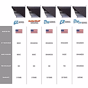 GutterStuff GSK432-2 K-Style Gutter Guard, 4-Inch, Original