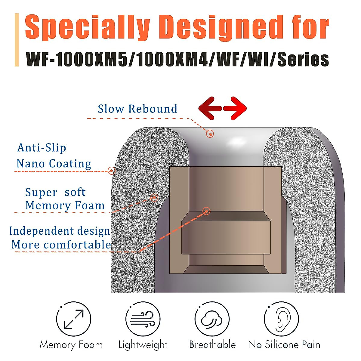 Luckvan Memory Foam Eartips for Sony WF-1000XM4/1000XM5 Replacement Earbuds Tips Sony WF-C500/LinkBuds S/1000XM3 WF-XB700 WI-1000X fit Charging Case 4 Pairs Gray Small