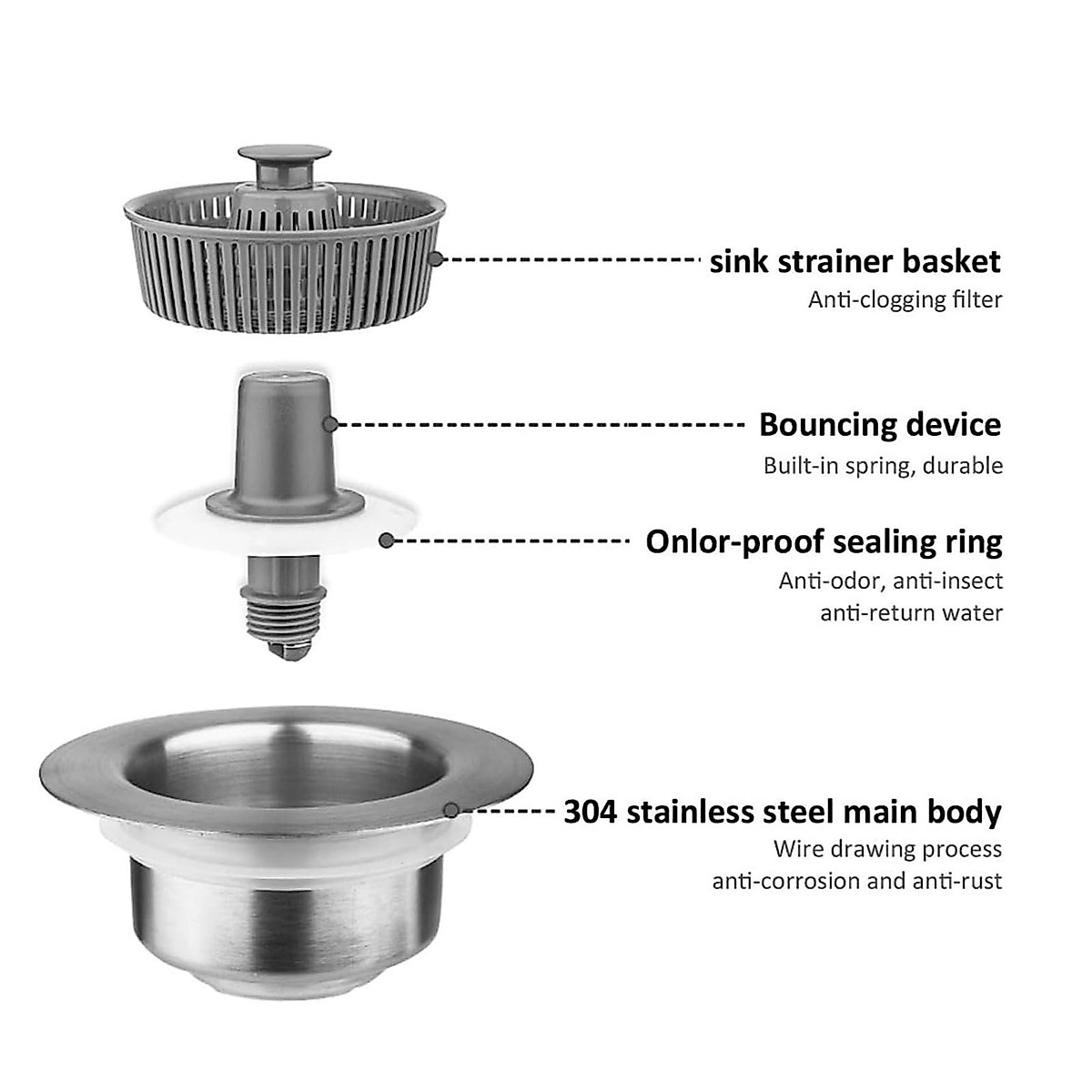 dfgsxifc Indicativet 3 in 1 Sink Drain Strainer, Stainless Steel, Silver