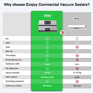 Ecojoy 12" Commercial Vacuum Sealer Machine V9100, 5 Modes Food Sealer Vacuum Continuously Uses 500+ Times Without Overheating, 85kpa Stainless Vacuum Sealer Food Sealer for Food Storage