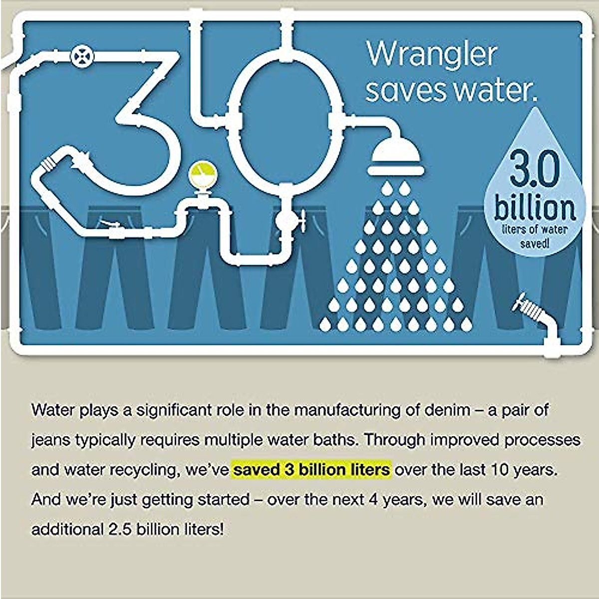 Wrangler Authentics Men's Classic 5-Pocket Regular Fit Jean, Twilight Flex, 36W x 32L