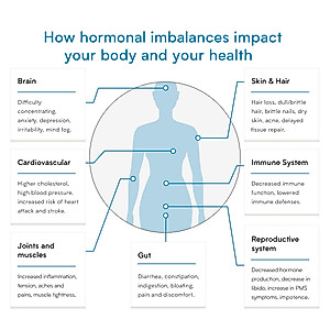 Essential Hormone Test – Check 3 Vital Hormones (E2, Pg & T) with a Simple Saliva Sample– At-Home Test Kit – Verisana