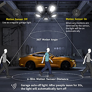 Led Garage Lights, Motion Sensor Garage Light 2 Pack, UL Listed 150W 15000LM Garage Lights Ceiling Led, Ultra Bright Motion Activated Garage Light with 5 Adjustable Panels for Attic, Basement