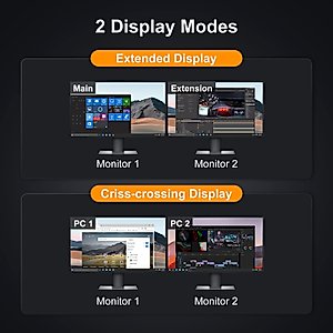 DisplayPort and HDMI KVM Switch 2 Monitors 2 Computers, TESmart 4 Port Dual Monitor KVM Switcher, 4K@60Hz, L/R Out, Keyboard Mouse PC Selector Box with All Input Cables (Black）