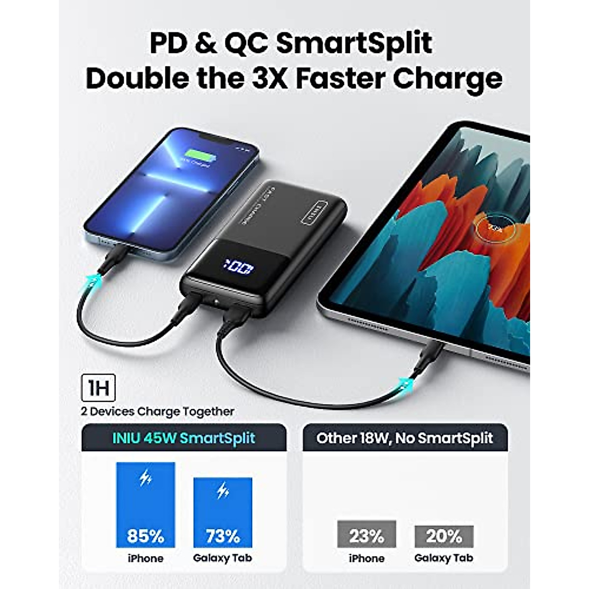 INIU Portable Charger, 45W USB C Power Bank Fast Charging with 15000mAh PD QC External Phone Battery Pack for iPhone 14 13 12 11 Pro Max X 8 iPad MacBook Steam Deck Samsung S22 S21 S20 Tablets PPS
