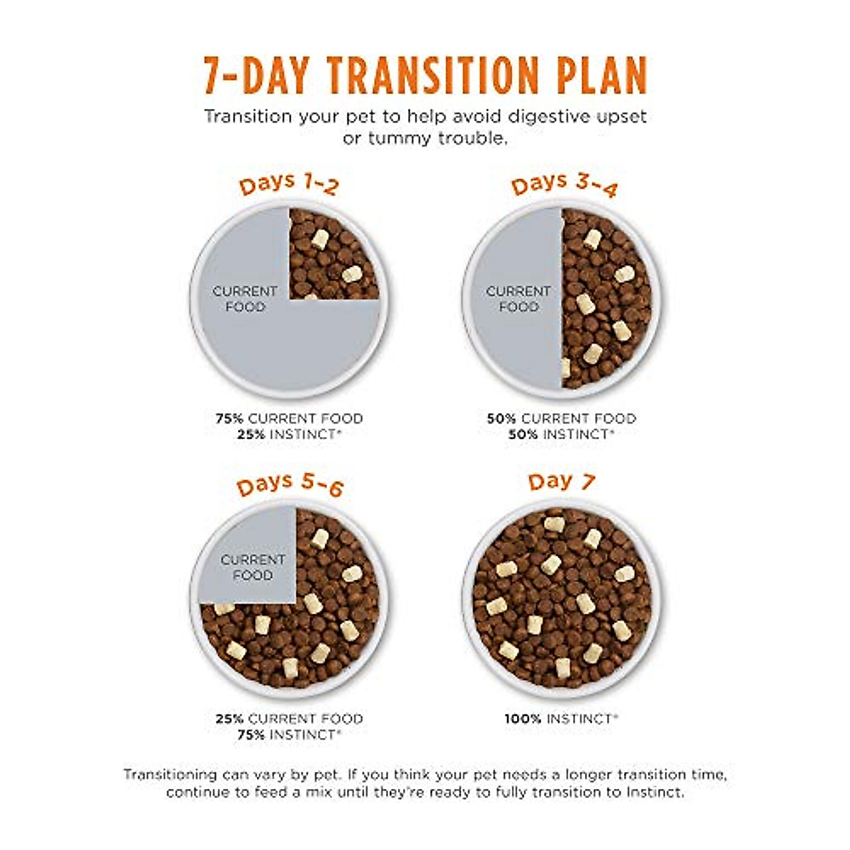 Instinct Raw Boost Grain Free Dry Dog Food, High Protein Real Chicken Kibble + Freeze Dried Raw Dog Food, 21 lb. Bag