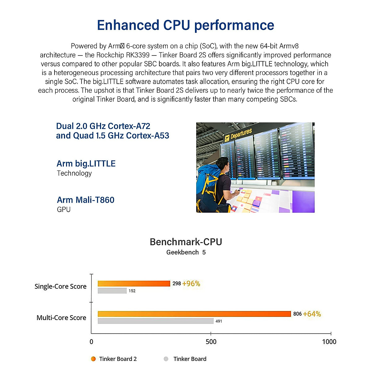 Tinker Board 2S 6-Core 2.0 GHz Rockchip RK3399 Single Board Computer 4GB RAM 16GB eMMC Storage GB LAN Wi-Fi & Bluetooth 5.0 GPIO Connectivity Support 4K Dual-Display