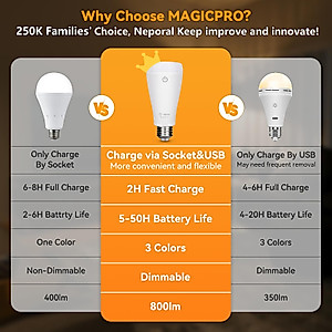 Neporal MAGICPRO Socket & USB Rechargeable Light Bulbs with Remote, 2H Fast Charge, 5-50H Battery Life, 3-Color Shifts & Dimmable, 9W 800LM E26 Battery Light Bulb for Home,Wireless, Emergency Use, 4PK