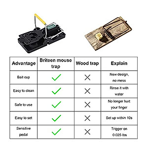 Mouse Trap Mice Trap That Work Human Power Mouse Killer Mouse Catcher Quick Effective Sanitary 6Packs