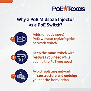 PoE Texas - PoE Injector - 12 Port Gigabit Passive Midspan Injector with 48V 120 Watt UL Power Supply - Power Over Ethernet for 802.3af or at (PoE+) Devices VoIP Phone, WiFi Access Point, IP Camera