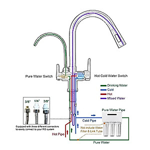 TUTEW Matte Black Kitchen Faucet with Pull Down Sprayer, Black Kitchen Sink Faucet with Drinking Water Faucet,2 Handle 3 in 1 Water Filter Purifier Faucets