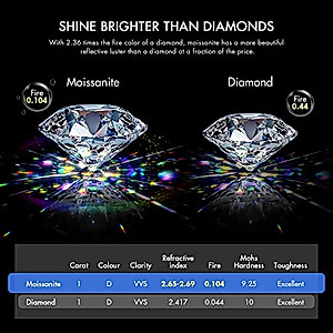Musgogo Moissanite Wedding Engagement Rings for Women, 1 Carat Adjustable Wedding Jewelry for Bride 925 Sterling Silver with 18K White Gold Plated Band Promise Ring for Her D Color VVS1 Gift Boxed