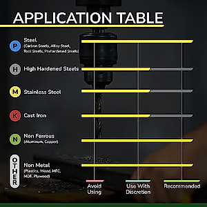 SPEED TIGER Chamfer End Mill - CNC Carving Bits, V Groove, 60 Degree, ICSM1/4"Shank 2"OVL (1 Piece, 1/4" 60°) - for Wood, Alloy Steels, Hardened Steels – Mill Bits Sets for DIYers & Professionals