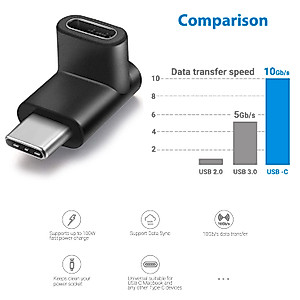 URWOOW Right Angle Type C USB 3.1 Adapter Extension 90 Degree Male to Female Right & Left Angled Extension (2 Pack)
