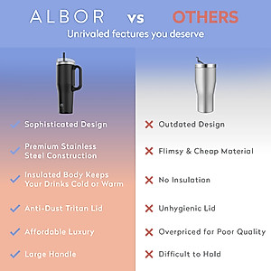 ALBOR 40 oz Tumbler With Lid and Straw, Leak Proof Durable Stainless Steel Insulated Tumbler With Handle, Spill Proof Water Bottles With Straw (Midnight, 40 oz)