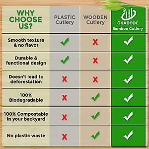 ÖKABODE Disposable Bamboo Utensils Set, 200 Bamboo forks | 100% Bamboo Cutlery Set NOT Wooden Utensil Set | Eco-Friendly Compostable utensils | 100% Biodegradable utensils