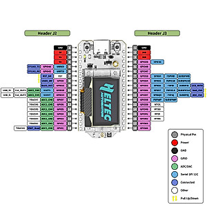 MakerFocus ESP32 LoRa V3 Development Board with 915 MHz Antenna Integrated WiFi Bluetooth SX1262 CP2102 0.96-inch OLED Display Type C for Meshtastic IoT Arduino Intelligent Scenes