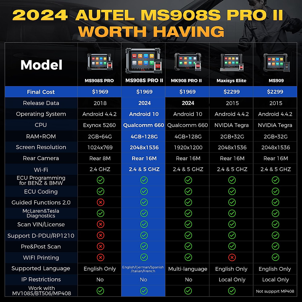 Autel MaxiSys MS908S PRO II Scanner w/ $60 MV108S, J2534 ECU Programming Coding as Elite II PRO/ MS909/ MSUltra, AutoScan 2.0, Upgraded of MK908P/ MS Elite/ MS908S Pro, 36+ Services, Active Tests, FCA