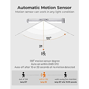 Joyzy Automatic Motion Sensor Lighting with Eye-Protection Design Closet Light, LED for Wireless Lighting Pantry Light, Rechargeable Night Lighting for Cabinet Light(100Lumen, 6000k 80+CRI)