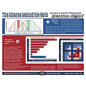 Election Night! A Super Fun Way to Learn Essential Math, Geography and Civics While Strategizing Your Way to The White House. Updated Electoral College Game Board for 2024!