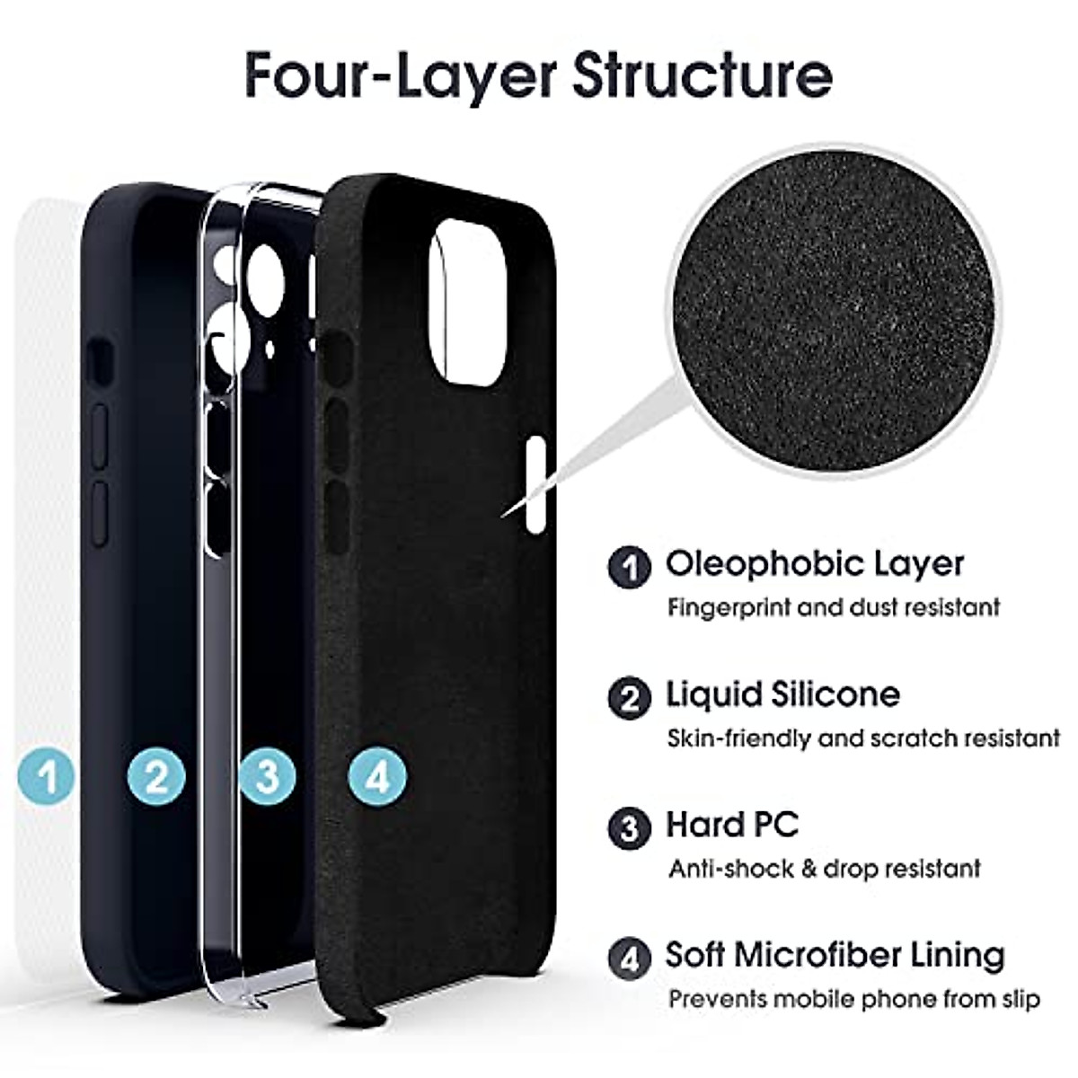 Supdeal Liquid Silicone Case for iPhone 13 Mini - [Camera All-Round Protection] [Soft Microfiber Lining Anti-Scratch] 4 Layer Full Covered Shockproof Gel Rubber Phone Case Cover, 5.4", Black