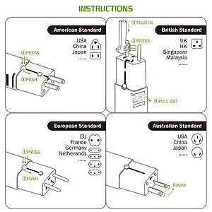 Dual Universal USB Adapter Works for Plantronics BackBeat FIT 3101 for Worldwide Power and Travel Between US/EU/CN/AUS/NZ/UK