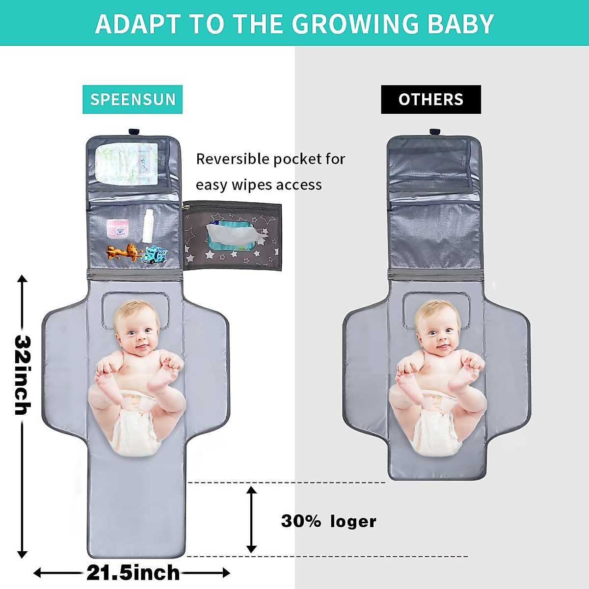 Portable Changing Pad,Baby Portable Diaper Changing Pad for Boys and Girls |Long Large Changing Pad with Wipes Pocket | Lightweight and Waterproof Travel Diaper Station Kit with Cushioned Pad