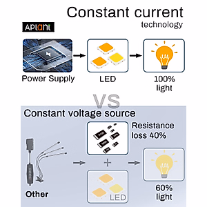 APLANT Grow Light for Indoor Plants, Desk Clip Plant Light with Cool White Red Blue LEDs,14W Flexible Dual Head Plant Lamp with Auto Timer 6/10/12H, Out of The Box Plant Grow Light for House Plants