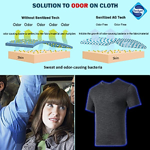 Merino Protect 100% Merino Wool T Shirts for Men Odor Resistance Base Layer Lightweight Hiking Travel T-Shirt Soft Undershirt Dark Grey Heather