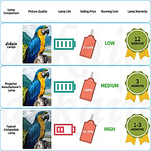 Dekain Projector Lamp Replacement for 5J.JNL05.001 BenQ TK700 TK700ST TK700STi W1800 W1800i Powered by Philips UHP OEM Bulb - 1 Year Warranty