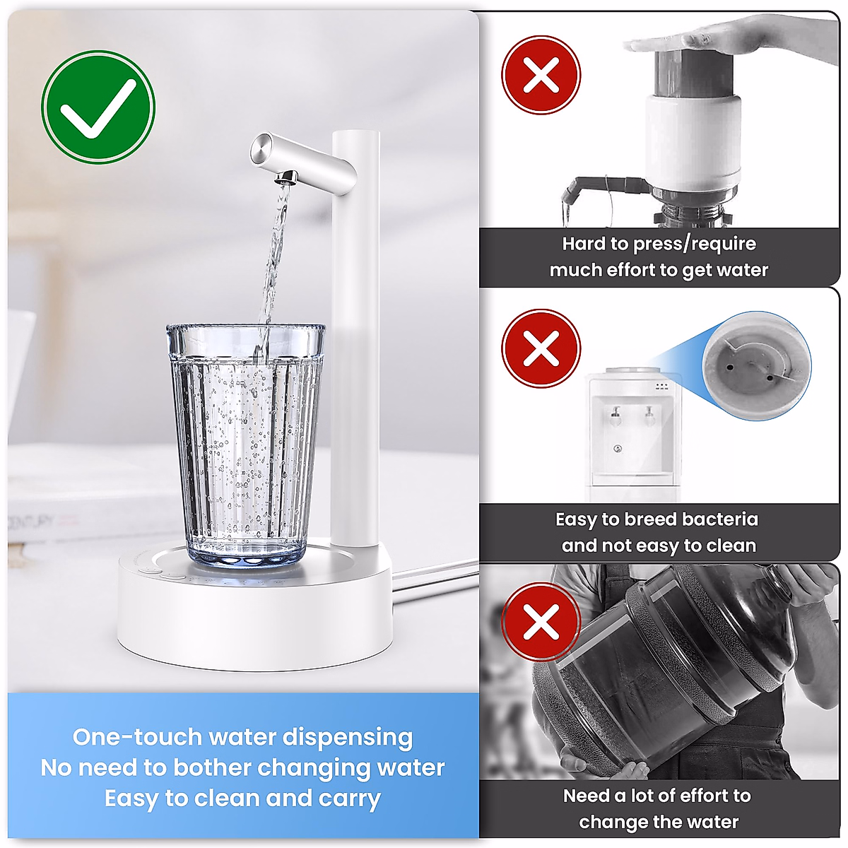 Water Dispenser for 5 Gallon Bottle - Desktop Water Dispenser Countertop, Universal 1~5 Gallon Bottle Pump, Type-C Charging for Home Office Camping Travel