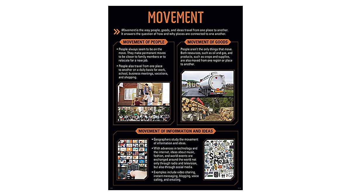 5 Themes of Geography Poster Set for Classrooms