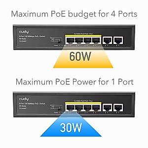 Cudy FS1006P 6-Port 10/100M PoE Switch 60W, 4 PoE Ports, CCTV Mode (Transmit Distance to 250m at 10Mbps), PD Detection,Fan-Less, Steel Case, Desktop and Wall-Mount, 802.3at / 802.3af