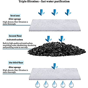 hodahuku Filter Cartridges for Aqueon QuietFlow Medium Aquariums Replacement Fish Tank Filter Cartridges (15 Pack)