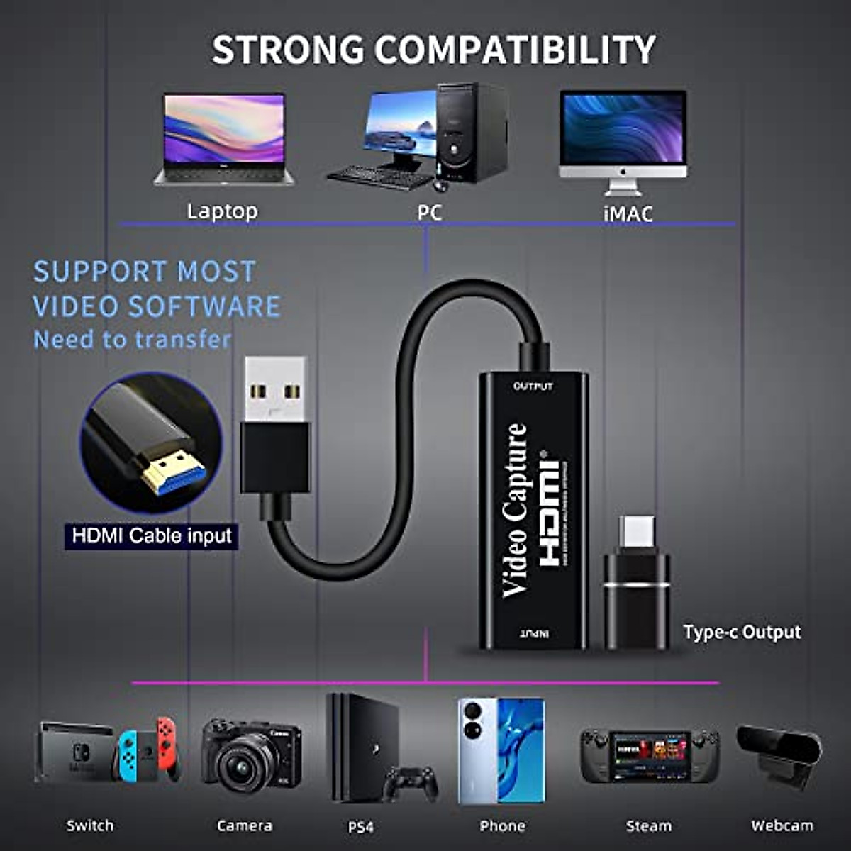 Video Capture Cards, 4K HDMI to USB Video Capture Device, 1080P HD Broadcast Live and Record Video Audio Grabber for Gaming, Streaming, Teaching, Video Conference (Black)