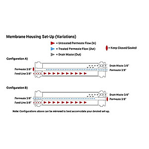 Max Water 2521 Stainless Steel Reverse Osmosis Commercial Membrane Housing