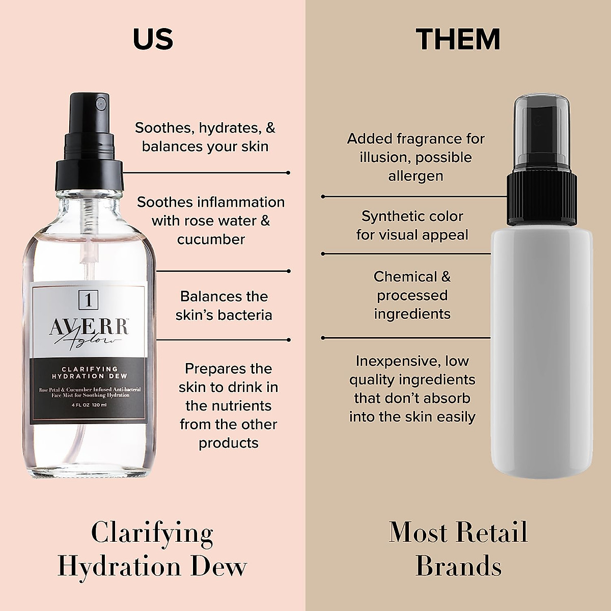 Averr Aglow - Rose Water Clarifying Hydration Dew - Prevents Acne Breakouts, Blackheads & Blemishes - Daily Skincare Moisturizing Face Mist - Balance Oily & Dry Skin - Hydrate & Soothe Redness - 4 oz