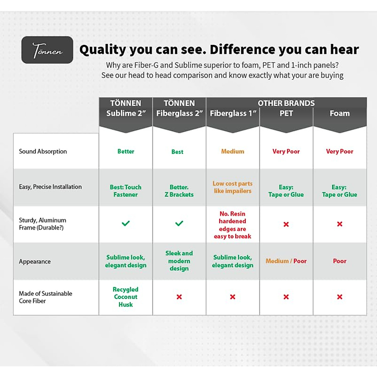 Acoustic Panel White | Fiberglass 2-pack | Professional sound absorbing Panel | Decorative sound proof panel | wall panel (36x13x2 in) - White