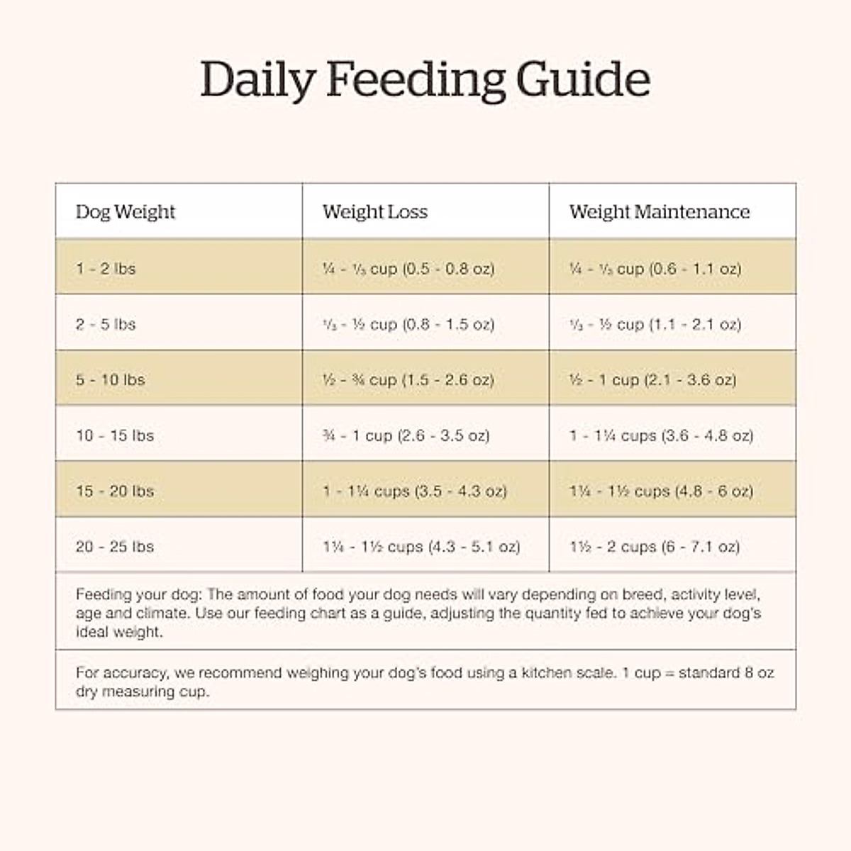 Now Fresh Grain-Free, Dry Dog Food, Small Breed Kibble, Real Meat and Fish, Turkey, Salmon and Duck Senior Recipe, 6 lb Bag