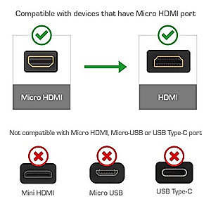 LoveRPi MicroHDMI to HDMI Male to Male Cable with 4K60 UHD 18Gbps Ethernet 3D Audio Return (1 Pack, 1M)