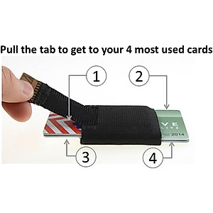 NOMATIC Minimalistic Wallet for Men and Women - Slim Wallet Fits In Front Pocket - Holds 4-15 Cards - Hidden Cash Holder and Key Holder Pocket (Black)