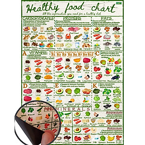 Healthy Food Chart Guide - Informative Nutrition Vitamins Minerals Magnetic Fridge Chart - Stylish Colourful Water Resistant Kitchen Guide Magnet