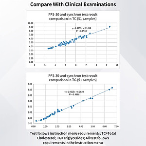 URIT 5 in 1 Lipid Test Strips, 20 Test Strips for PSF-30 (Test Strips Only)