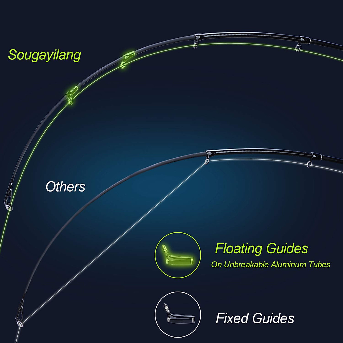 Sougayilang Baitcaster Combo Fishing Rod and Reel Combo, Ultra Light Baitcasting Fishing Reel for Travel Saltwater Freshwater and Beginner-6ft with Right Hand Reel