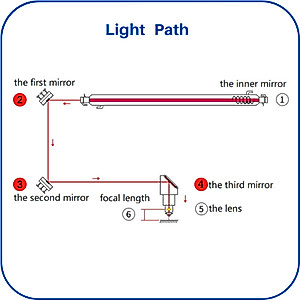 CNCOLETECH 20mm Laser Mirror Si Reflective Mirrors Lens Gold-Plated Silicon 3PCS CO2 Laser Lens,for CO2 Laser Engraving Cutting Machine