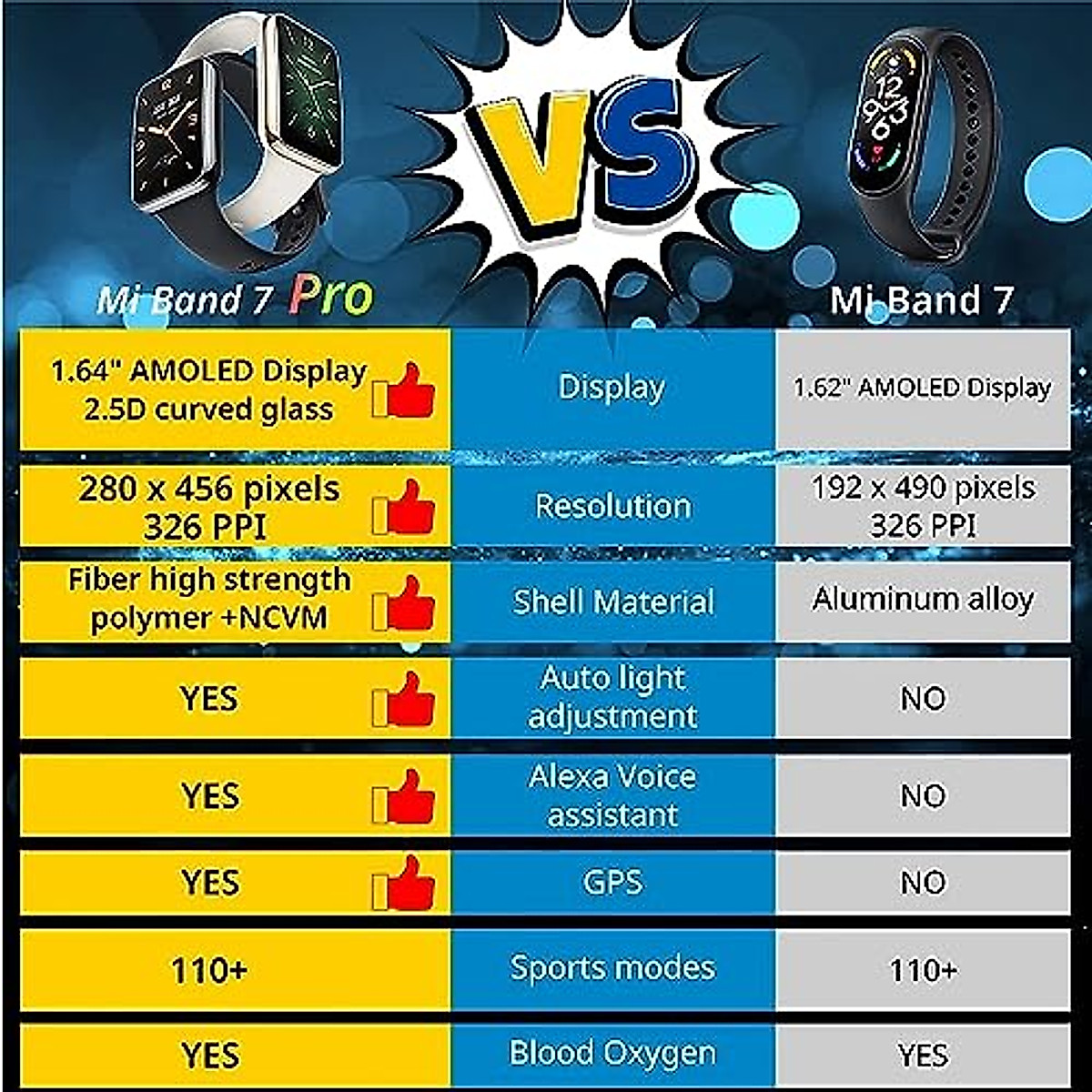 Xiaomi Band 7 Pro Smartwatch with GPS, Health & Fitness Activity Tracker, 1.64 inch AMOLED Touch Display