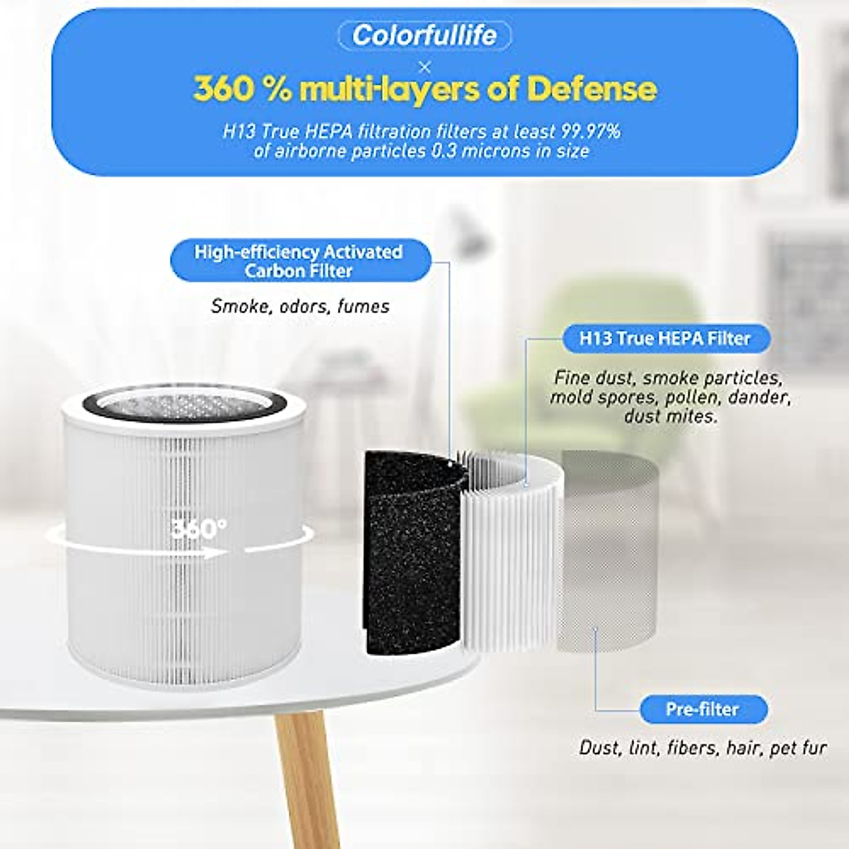 Colorfullife Core 400S Air Purifier Replacement Filter for Levoit Core 400S Air Purifier, H13 True HEPA 3-Stage Pet Filters - Replacement for Core 400S-RF, Core 400S, 2 Pack