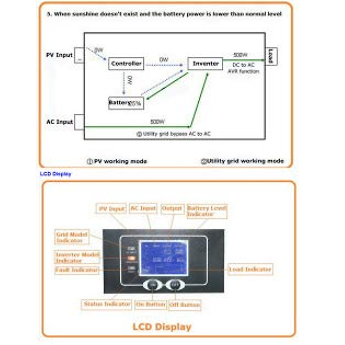 GOWE Power frequency 2000W pure sine wave solar inverter with charger DC48V to AC110V220V LCD AC by Pass AVR